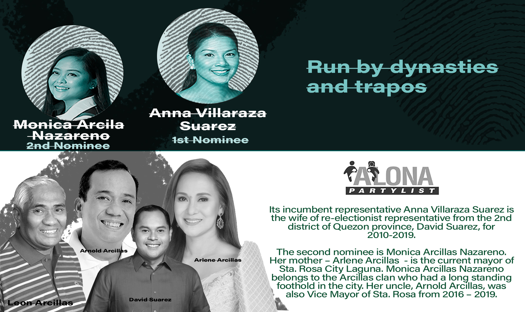 ALONA Partylist – PL Watch